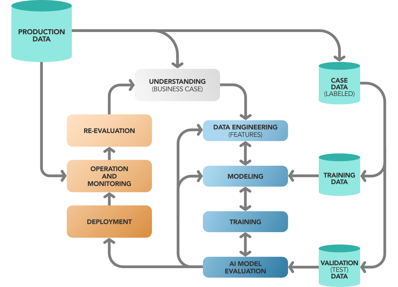 Artificial Intelligence Learning Algorithms Validation In The Context 8556